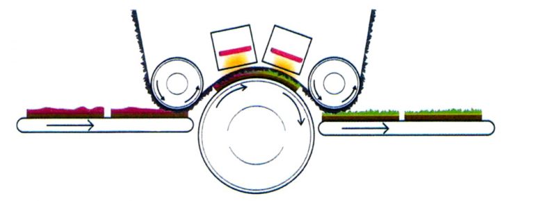 Cast & Cure | Eagle Systems